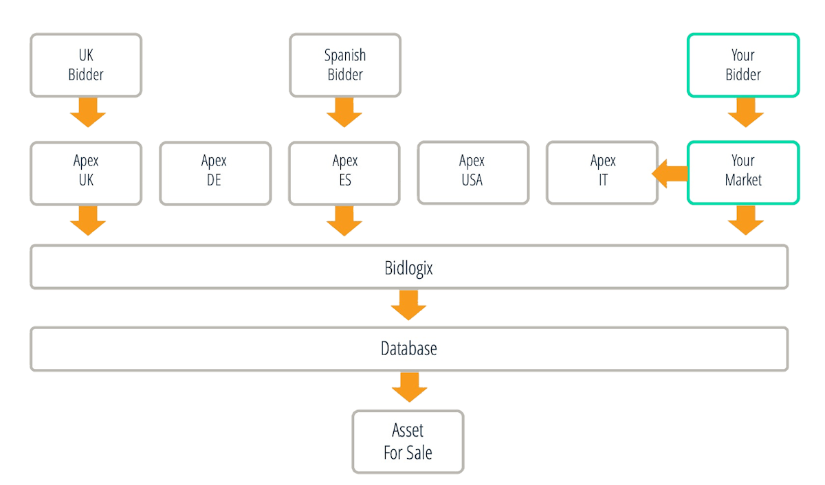 Technology | Apex Group | Apex Group