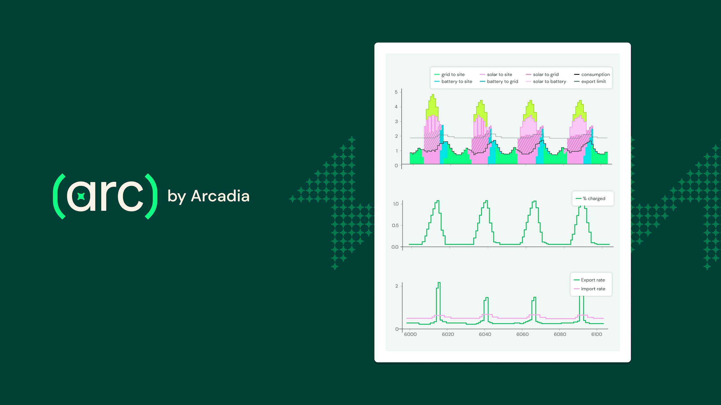 Introducing Arcadia Enterprise Solutions: Helping businesses navigate the new world of energy ...