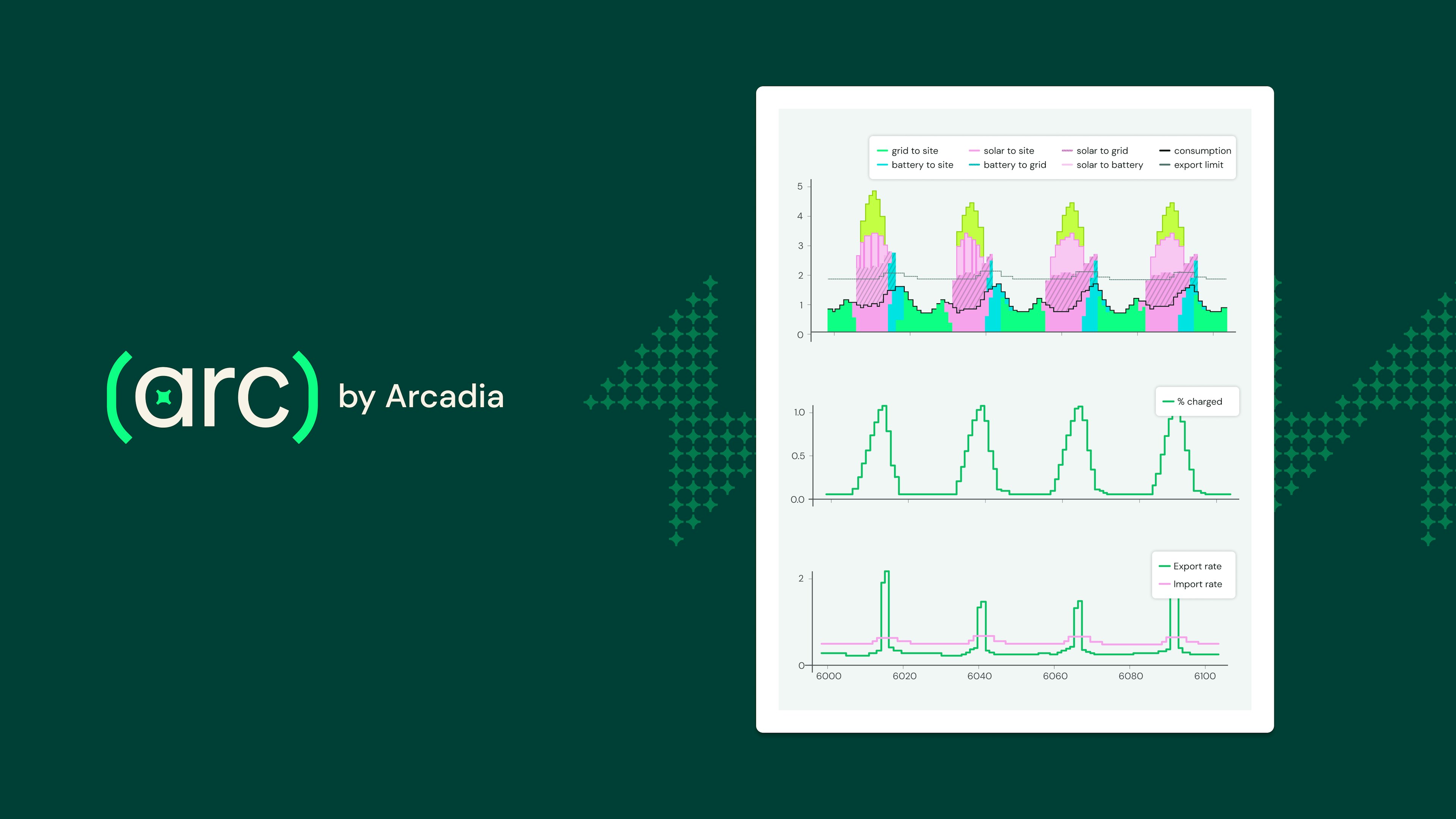 Solar & Storage Analysis | Accurate solar financial modeling | Arcadia