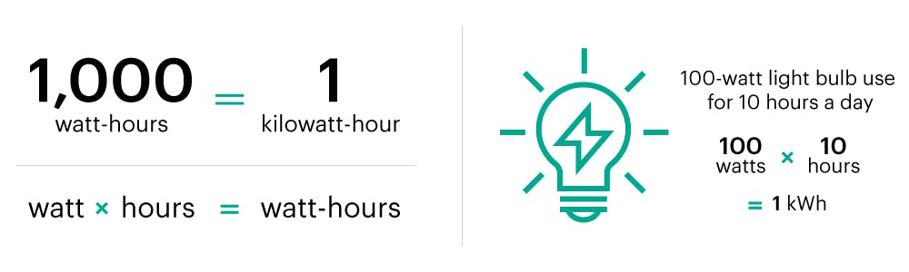Your guide to calculating home energy costs | Arcadia