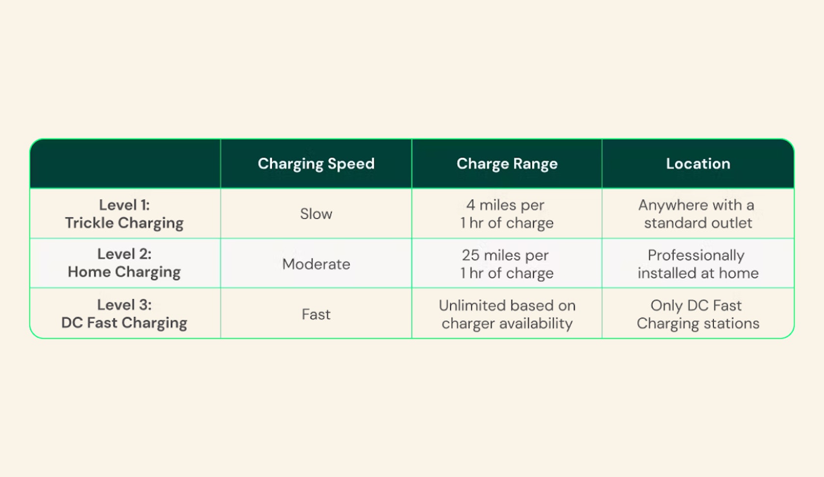 How to choose the right EV charger for your home | Arcadia