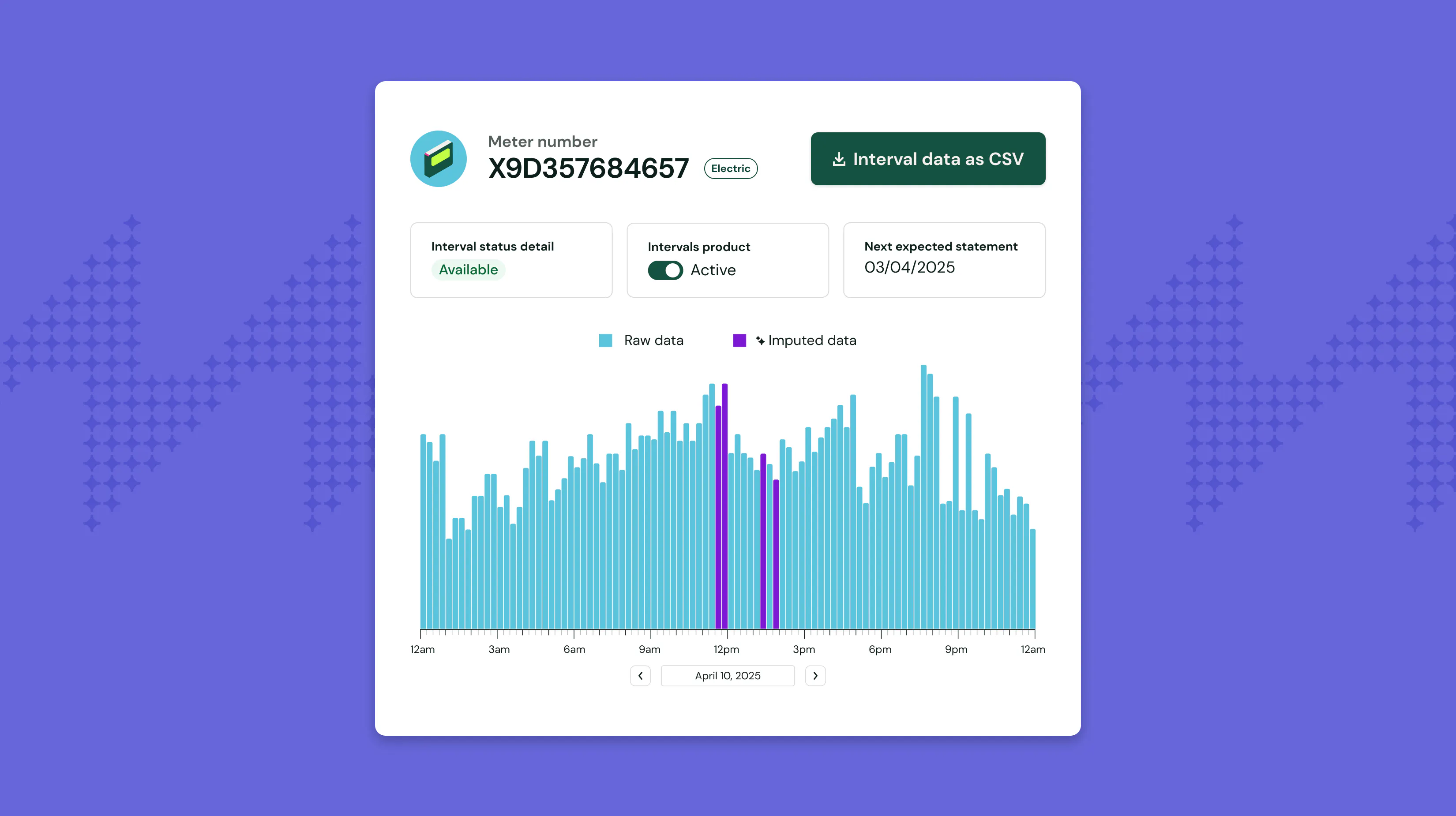 Celebrating 1 Year of Plug Intervals: Expanded coverage and new ...
