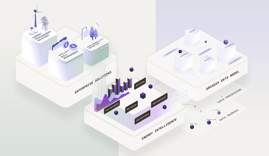 Arcadia’s integrated approach to enterprise energy management | Arcadia