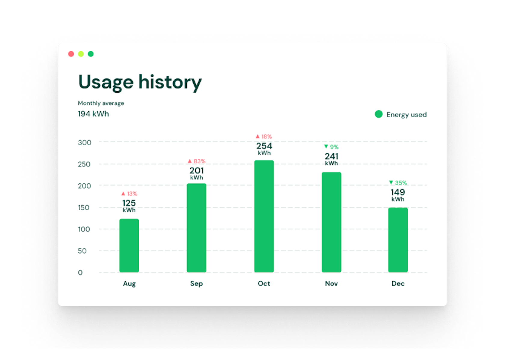 Energy interval data for solar and storage quotes | Arcadia