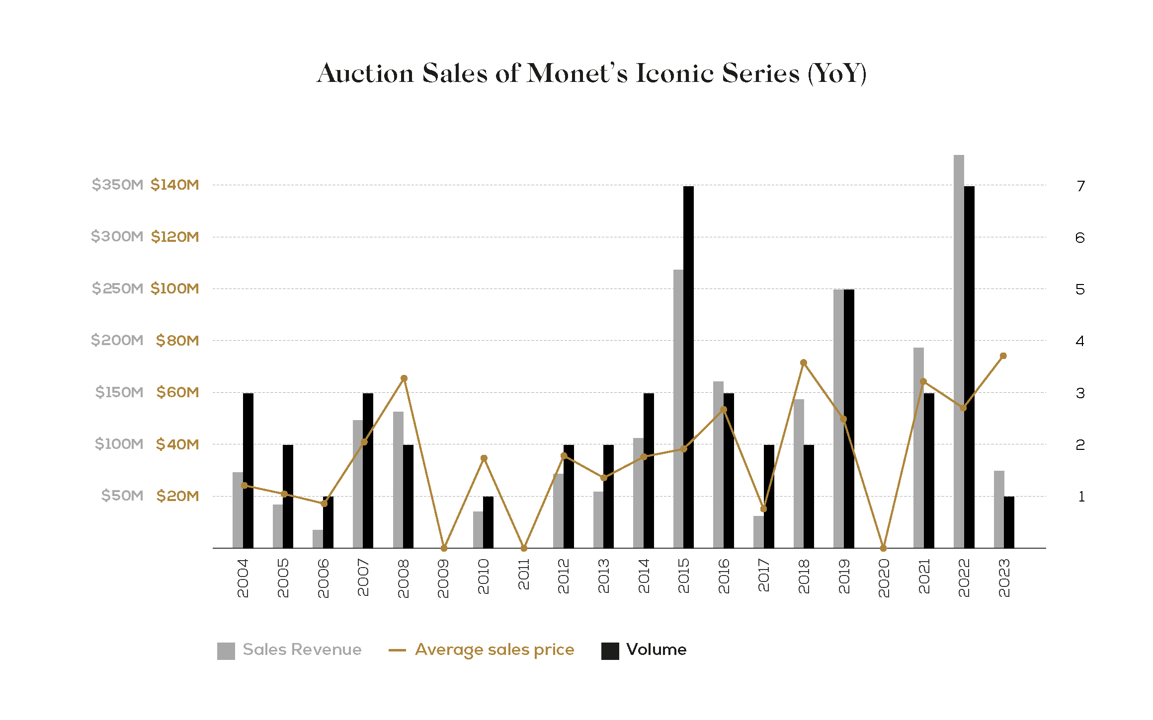 Monet’s Iconic Series: From Haystacks to Water Lilies