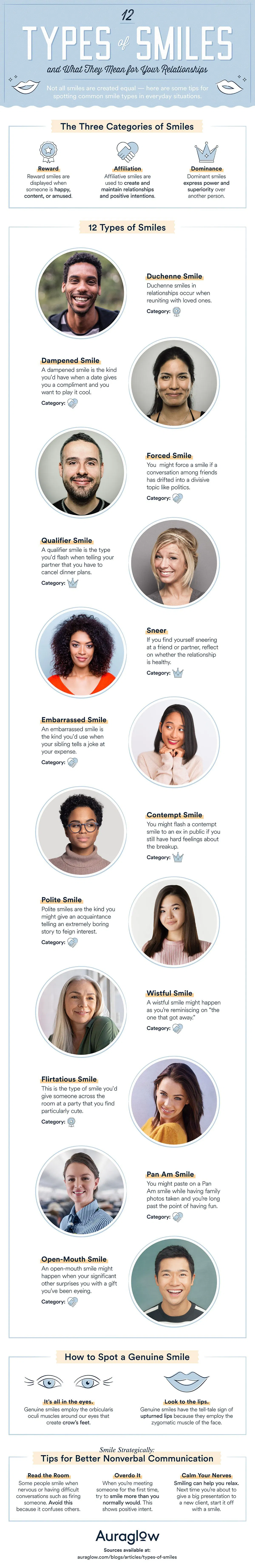 12 Types Of Smiles And What They Really Mean Auraglow 12 Types Of Smiles And What They Really Mean Auraglow
