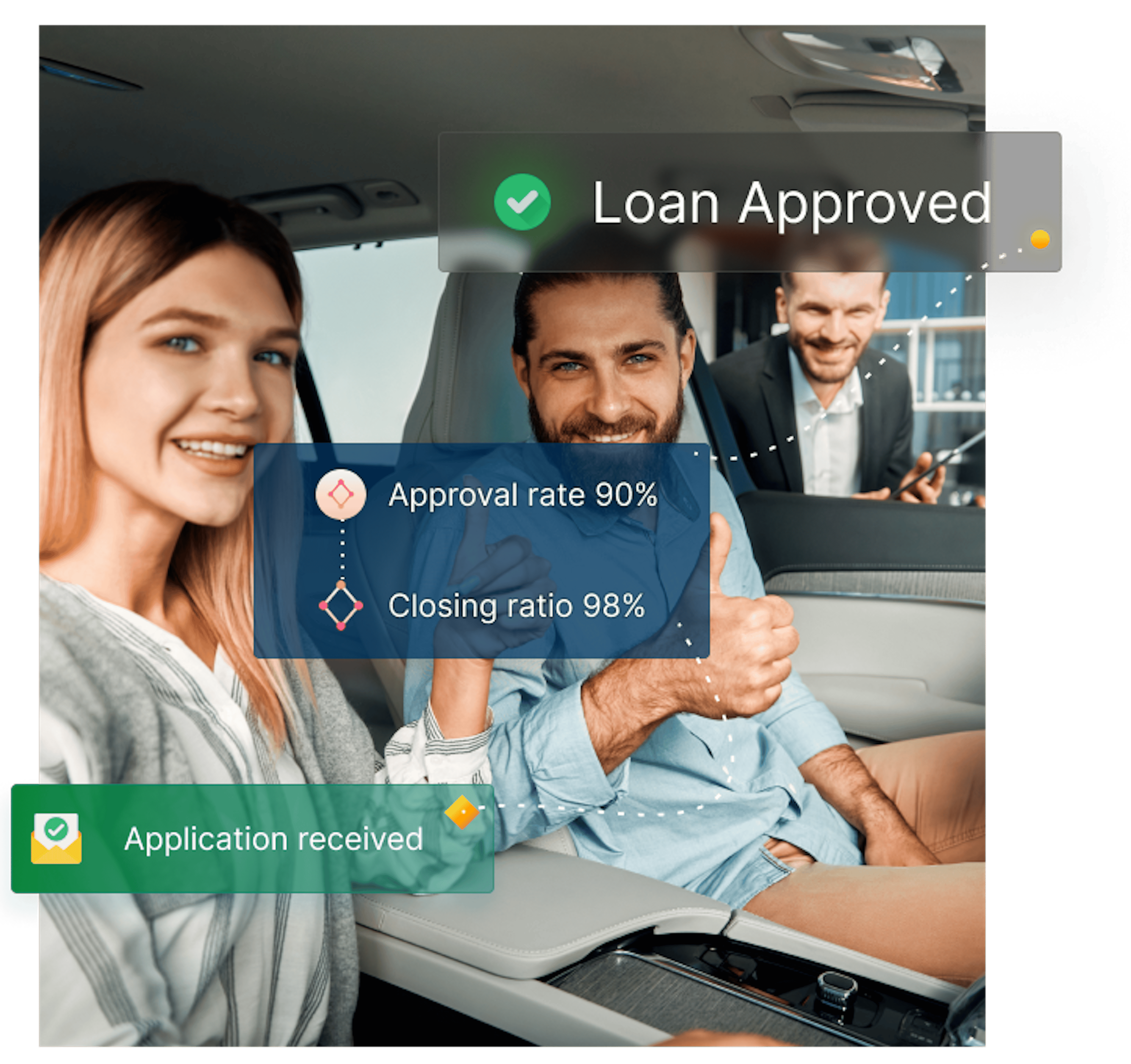 Non-Prime Auto Financing Solutions | Credi Canada