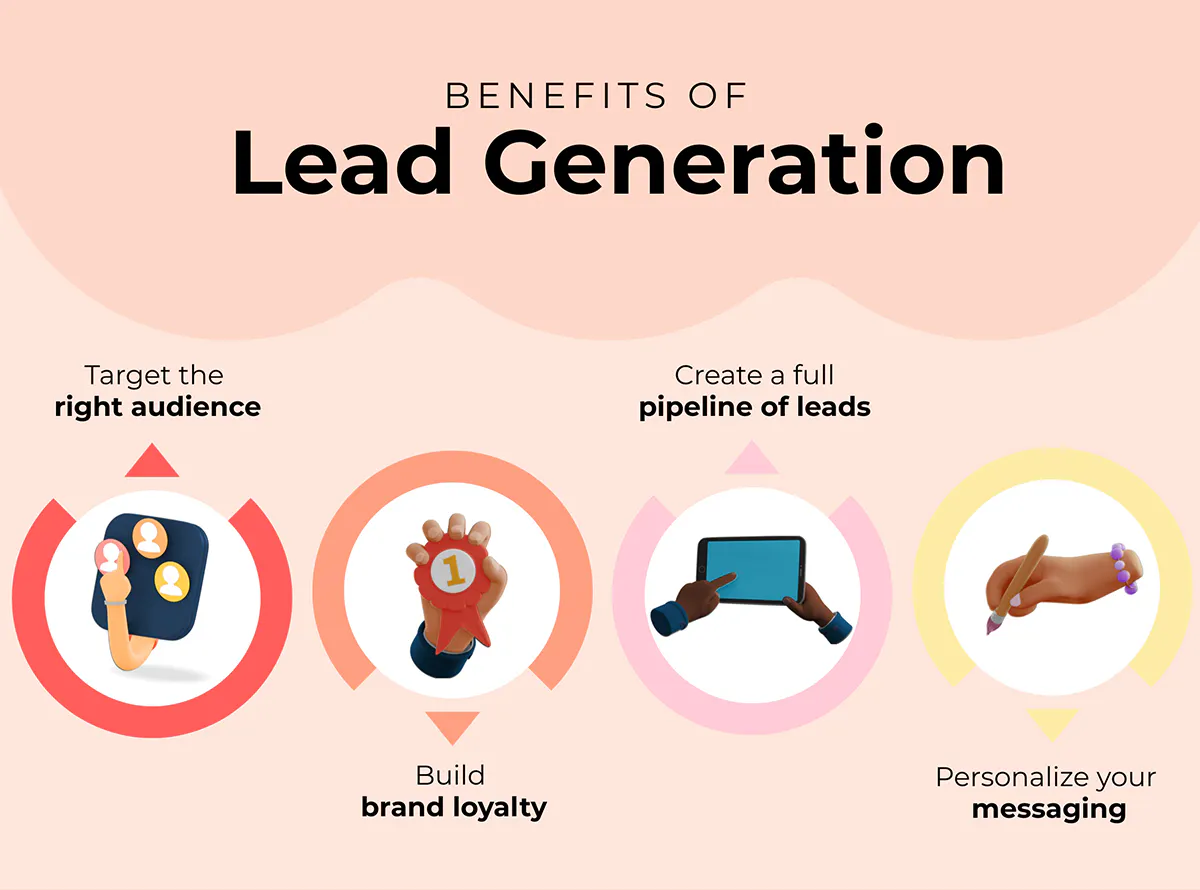 The Ultimate Guide To Lead Generation The Ultimate Guide To Lead Generation