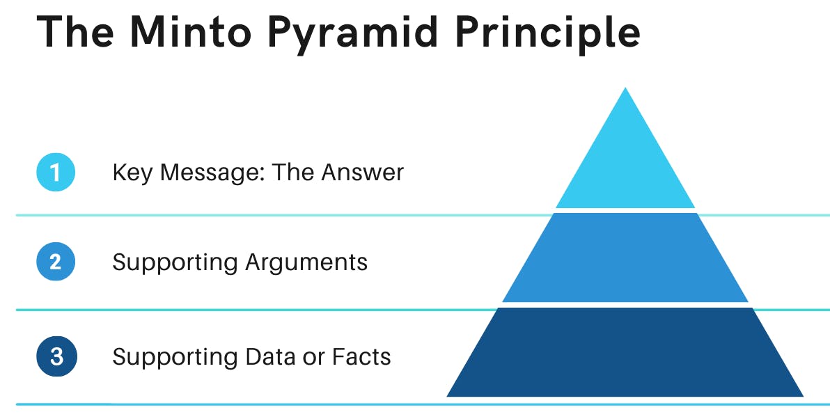 The pyramid principle and how to use it in writing and communication The pyramid principle and how to use it in writing and communication