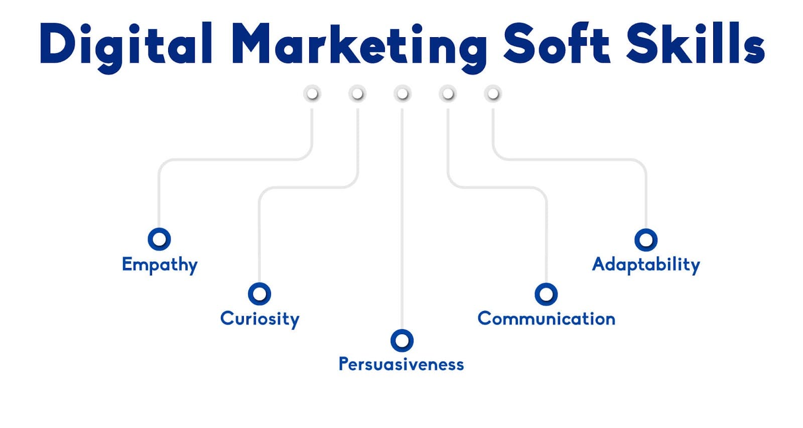 What is a digital marketer: responsibilities and skills What is a digital marketer: responsibilities and skills
