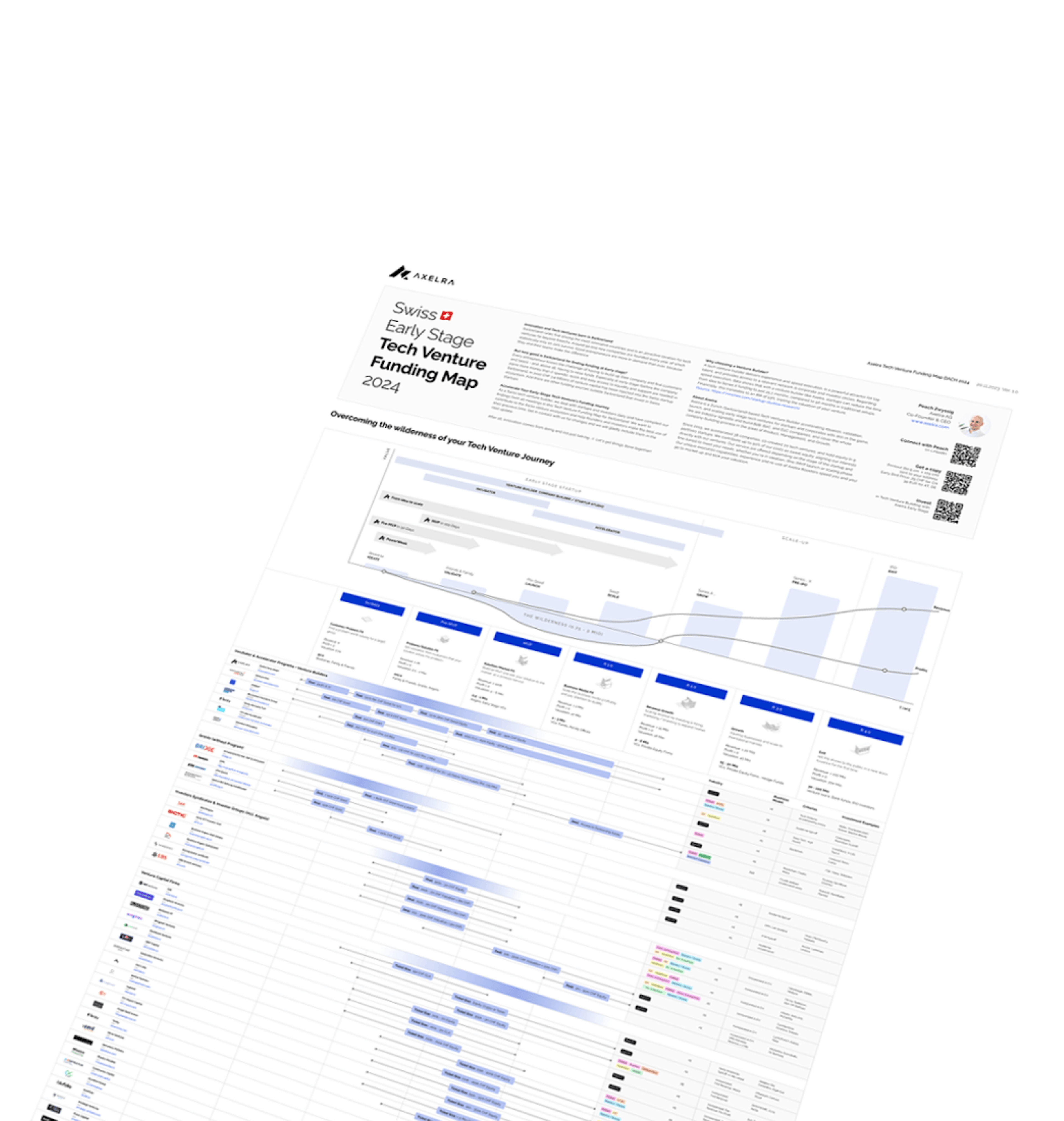 Axelra - Swiss Early Stage Tech Venture Funding Map 2024