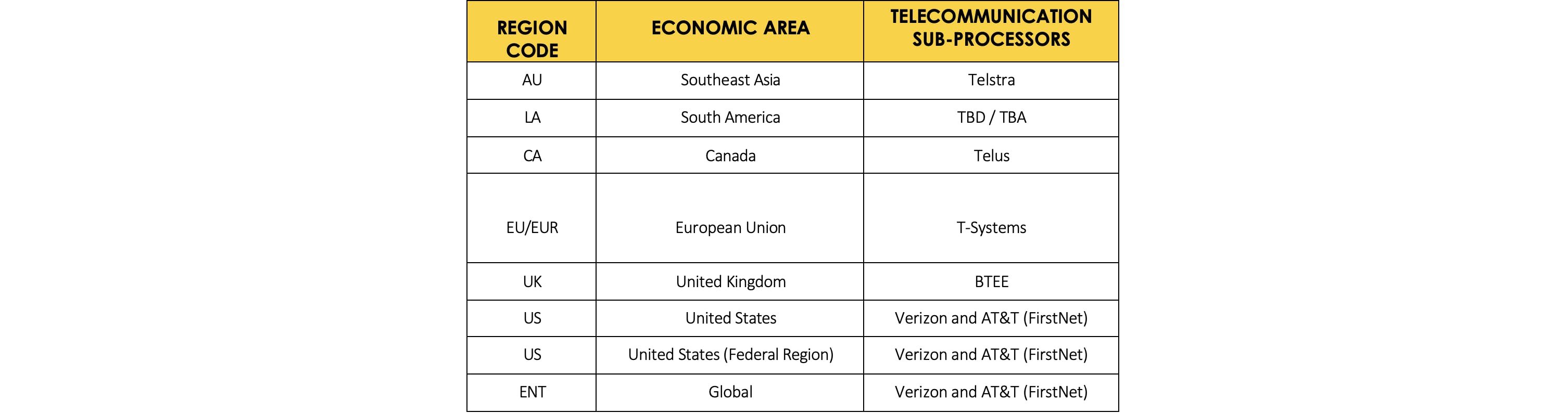 Axon Cloud Services Policy