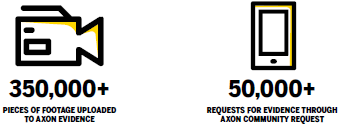 Top 5 Giant Leaps in Public Safety Technology and Innovation in 2023