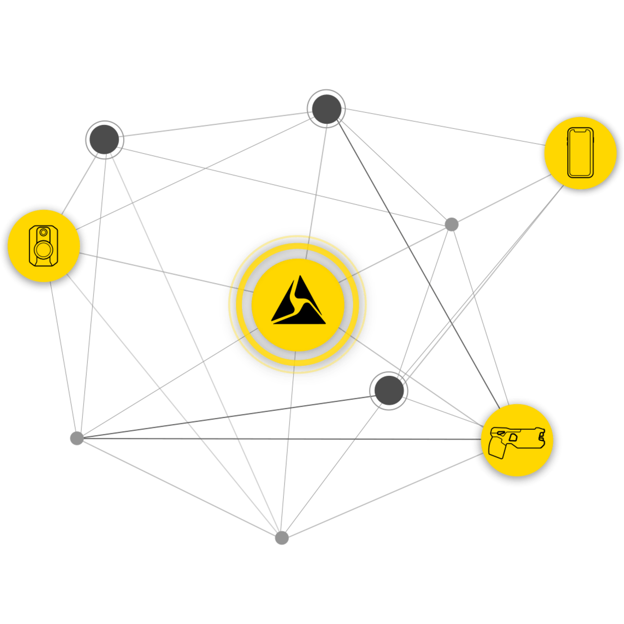 Axon Community Request