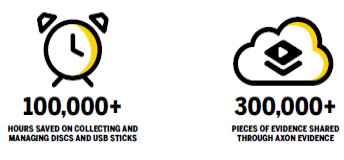 Top 5 Giant Leaps in Public Safety Technology and Innovation in 2023