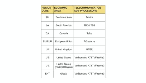 Axon Cloud Services Policy
