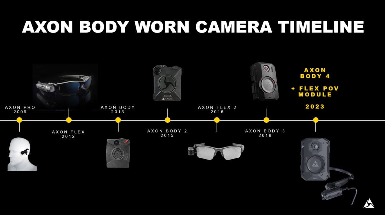Evolution of the Axon Body Camera