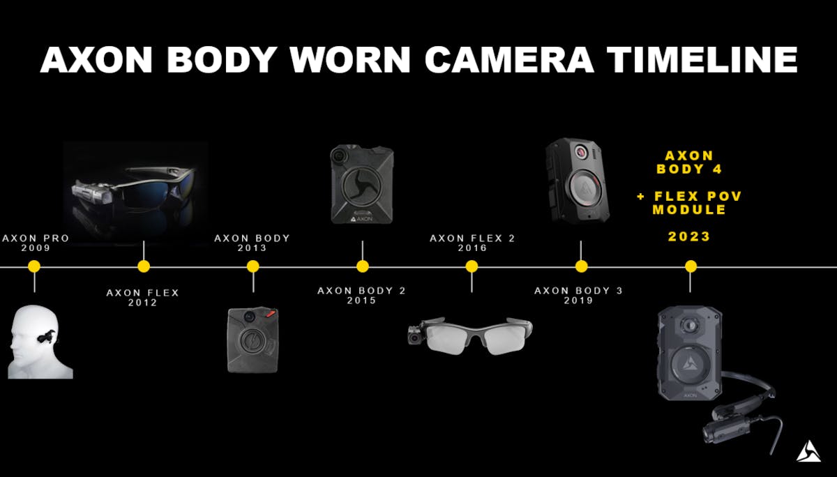 Evolution of the Axon Body Camera Evolution of the Axon Body Camera