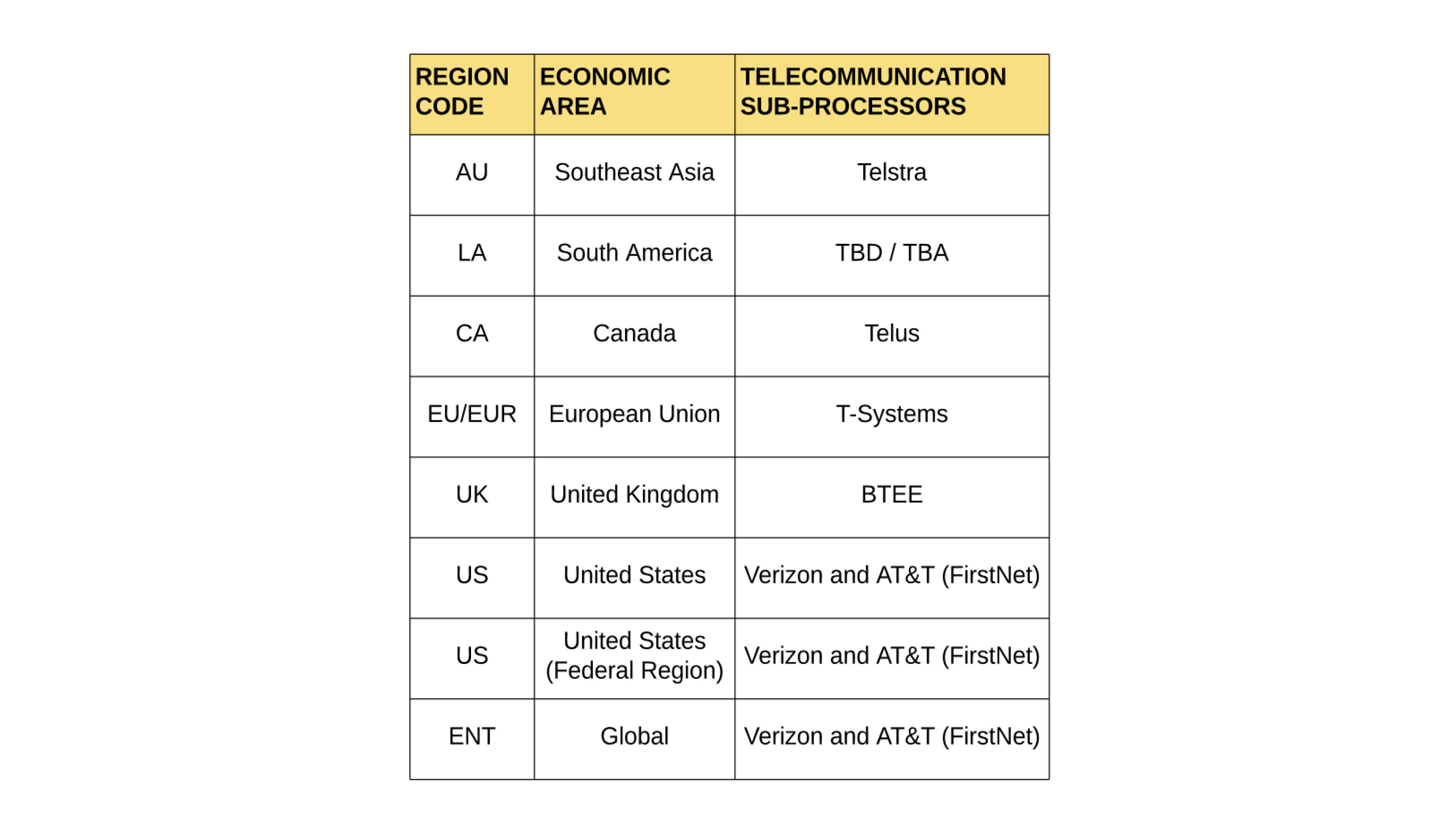 Axon Cloud Services Policy
