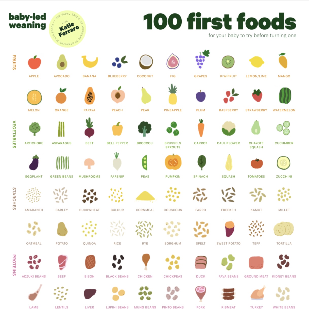 100 First Foods™