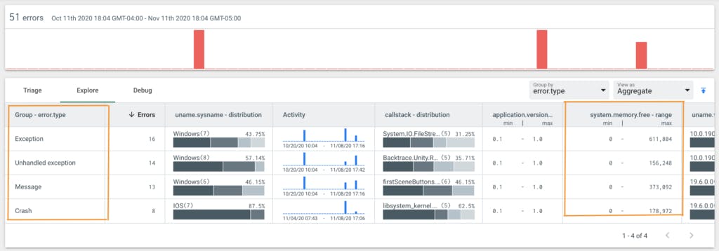 Capture And Analyze Native Ios Crashes With Backtrace Unity 32 Backtrace Blog