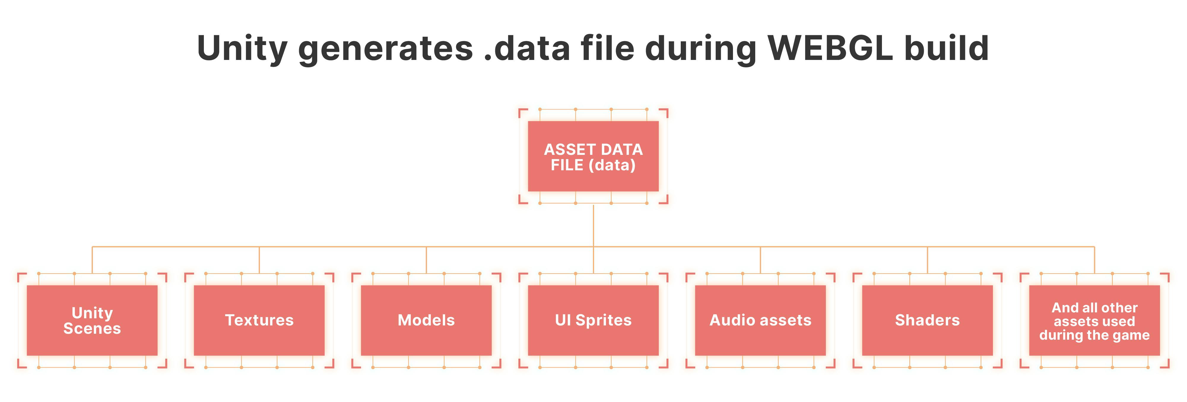 Memory And Performance Issues In Unity Webgl Builds Backtrace Blog 5367