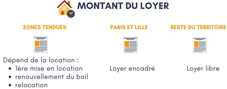 Loyer : Tout savoir et définition