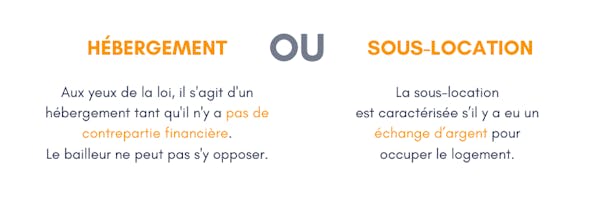 Autorisation de Sous-Location | Modèle de Lettre Gratuit 📝 Autorisation de Sous-Location | Modèle de Lettre Gratuit 📝