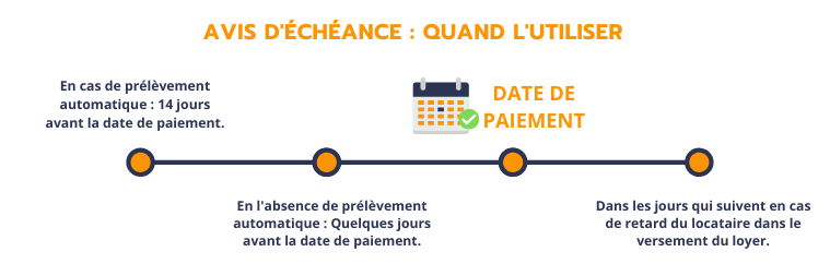 Avis d'Échéance de Loyer | Réglementation + Modèle Gratuit 📝