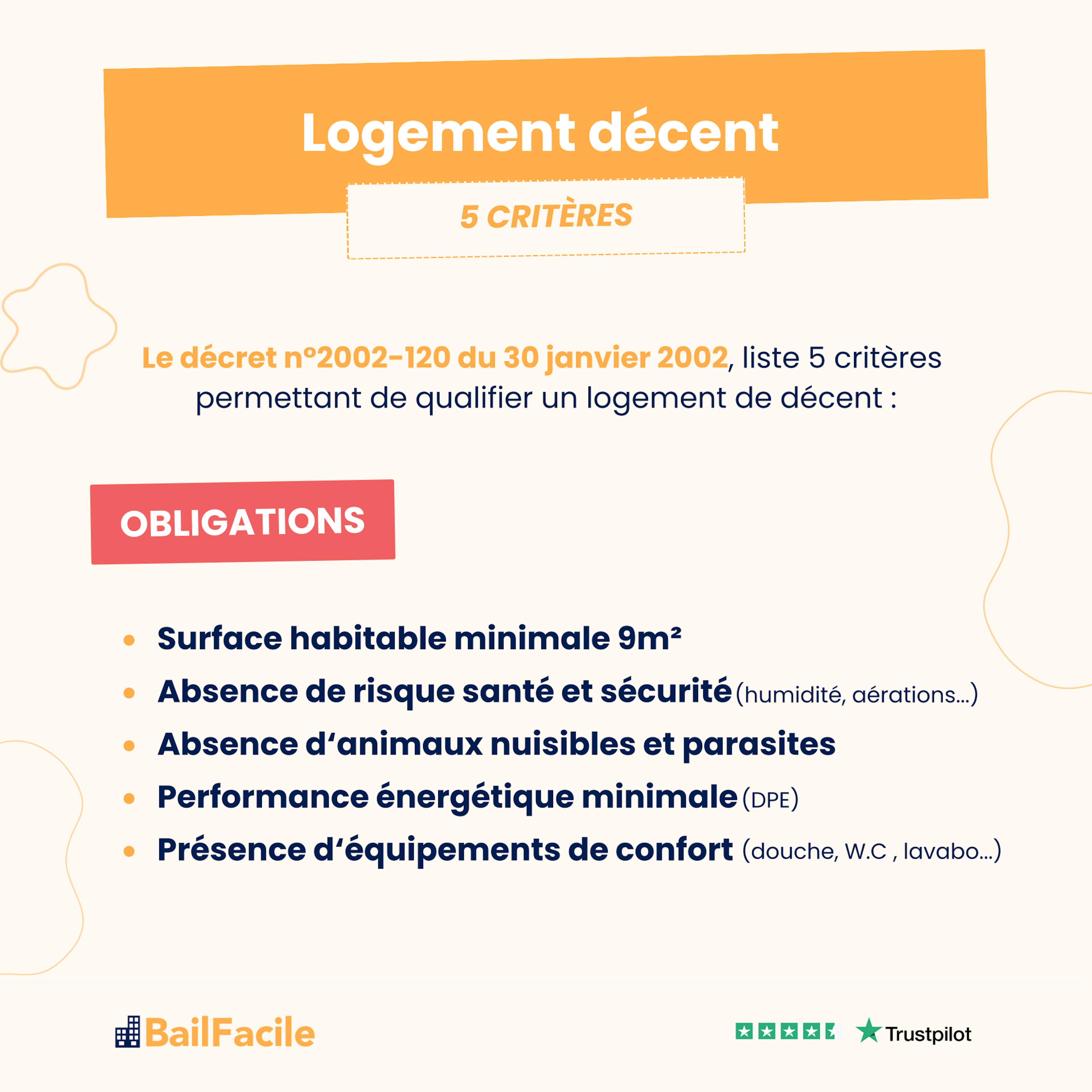 Logement Décent/Non Décent | Définition & Recours