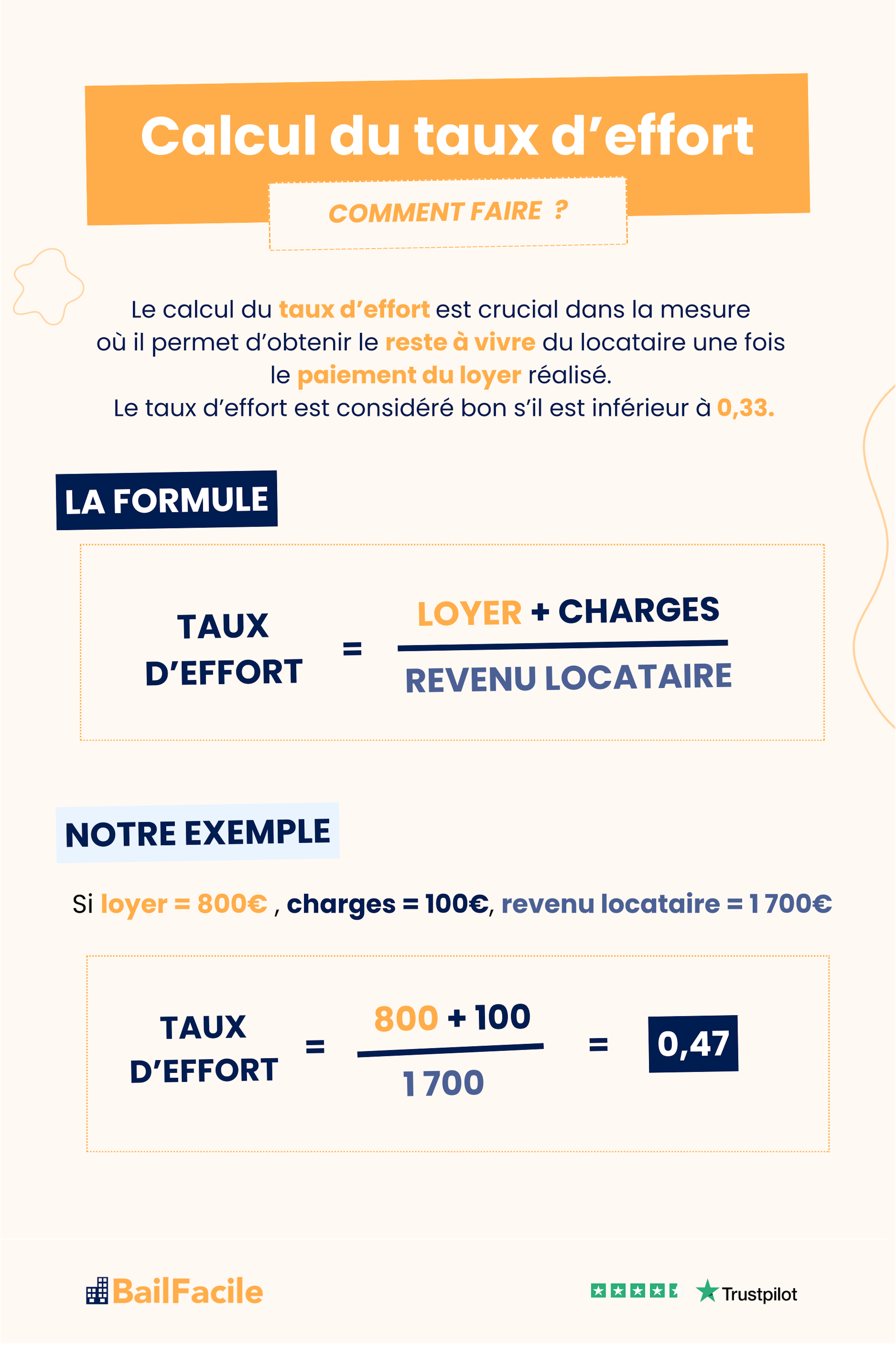 Qu'est-ce que le Taux d'Effort et Comment le Calculer
