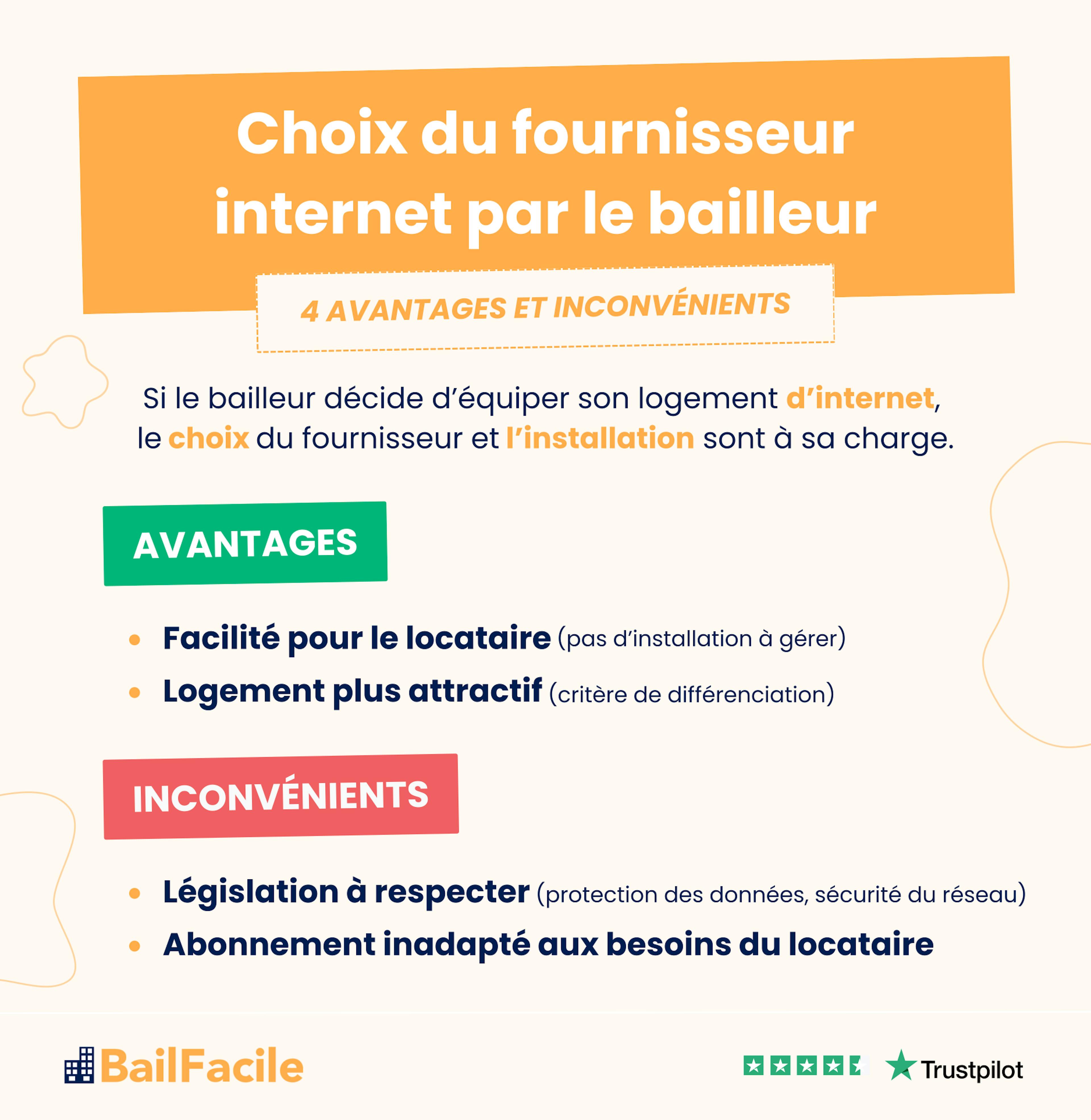 Obligations Bailleur | Accès Internet, Fibre, Fournisseur
