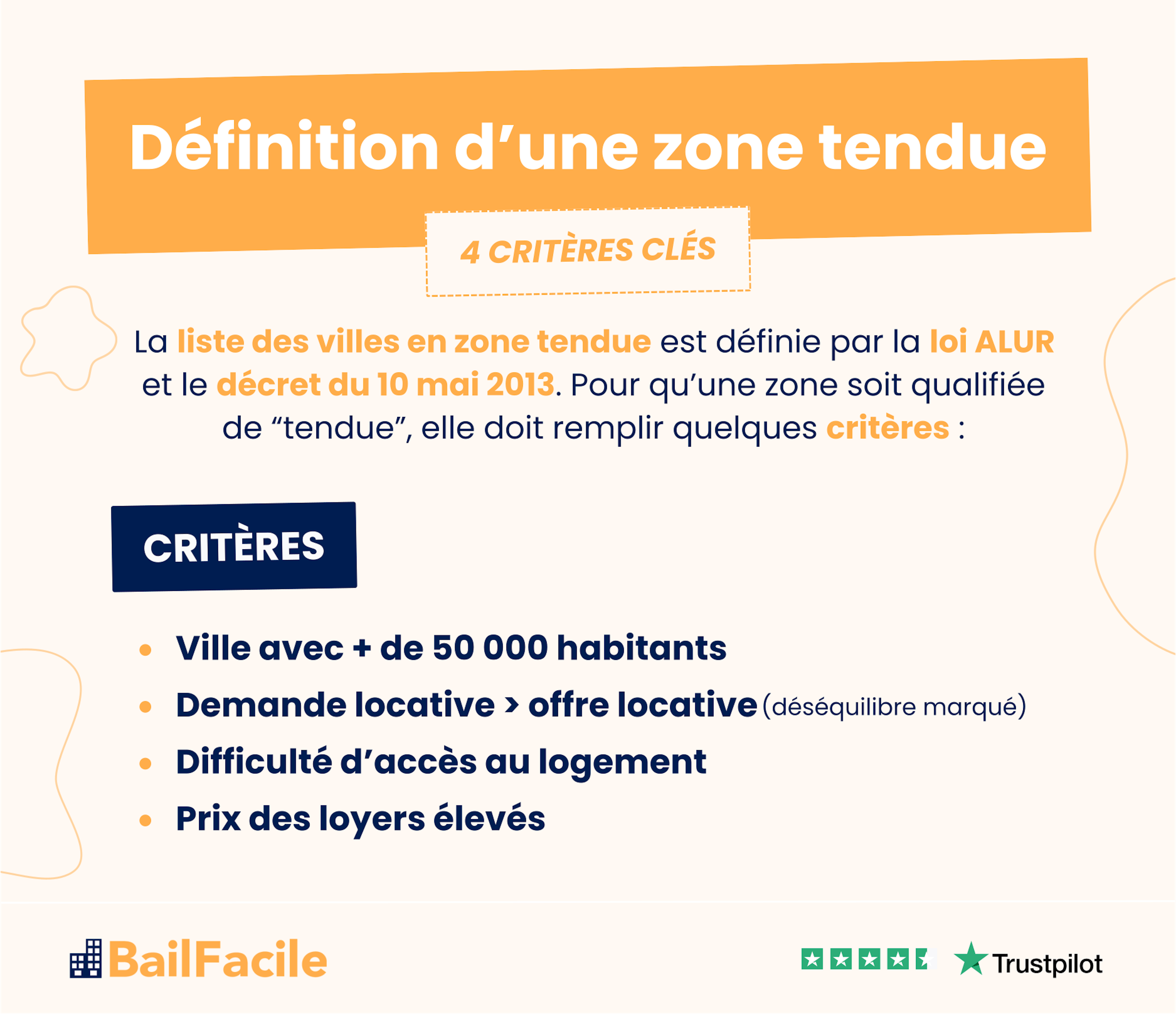 Zone Tendue Location | Liste des Villes + Impact sur votre Loyer