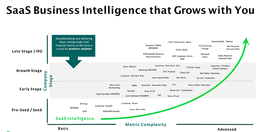 Delight stakeholders and impress investors with your SaaS Intelligence - Baker Tilly