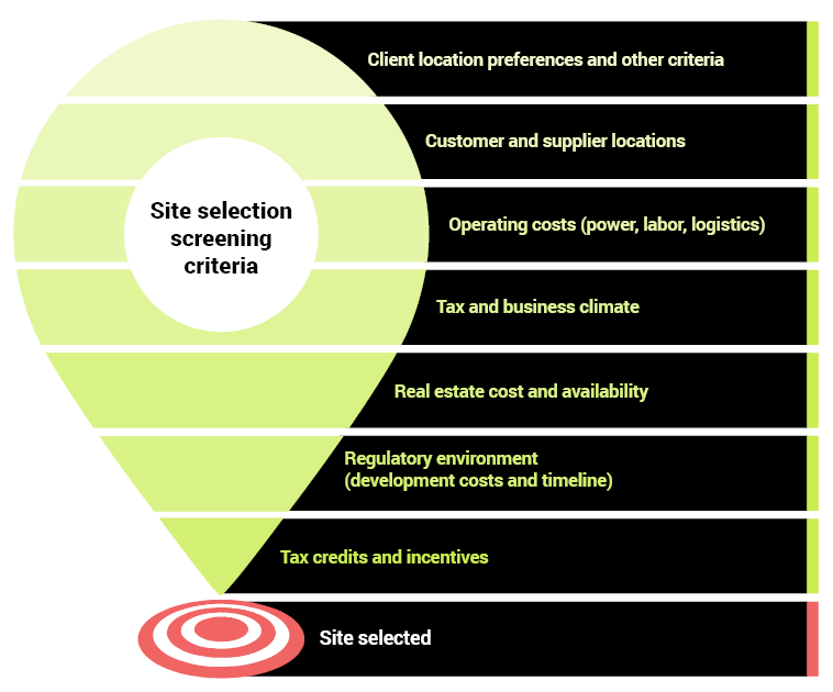 Site Selection & Location Strategy - Baker Tilly