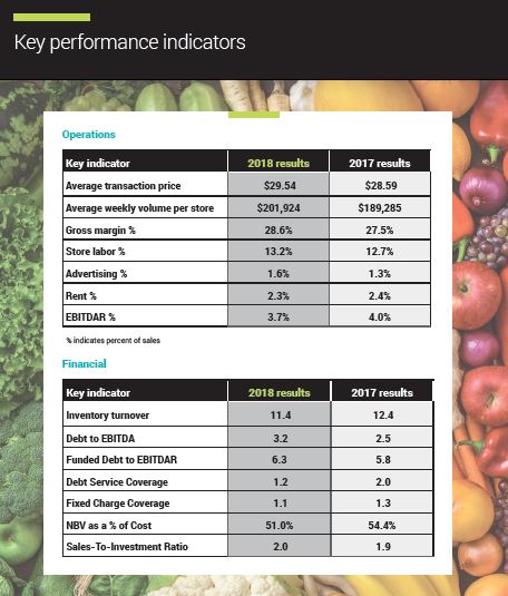 Grocery benchmarks report - Baker Tilly
