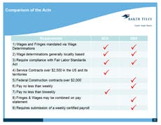 Roadmap: A Guide to SCA and DBA Compliance - Baker Tilly