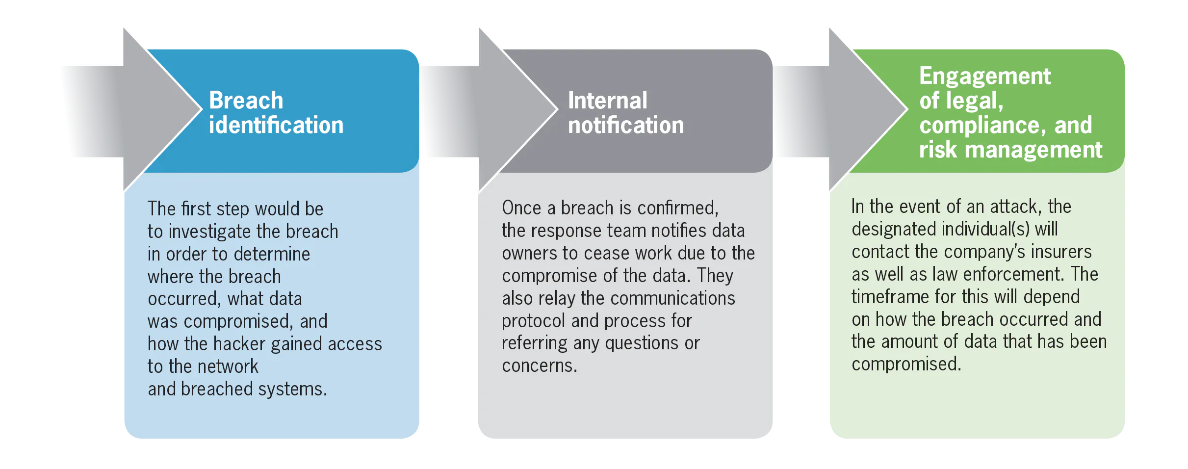 Developing And Implementing An Effective Breach Response Plan Baker Tilly Developing And Implementing An Effective Breach Response Plan Baker Tilly