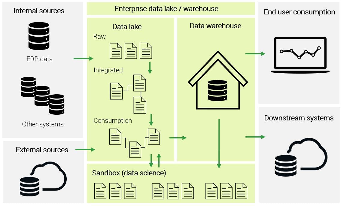 Data Solutions - Baker Tilly