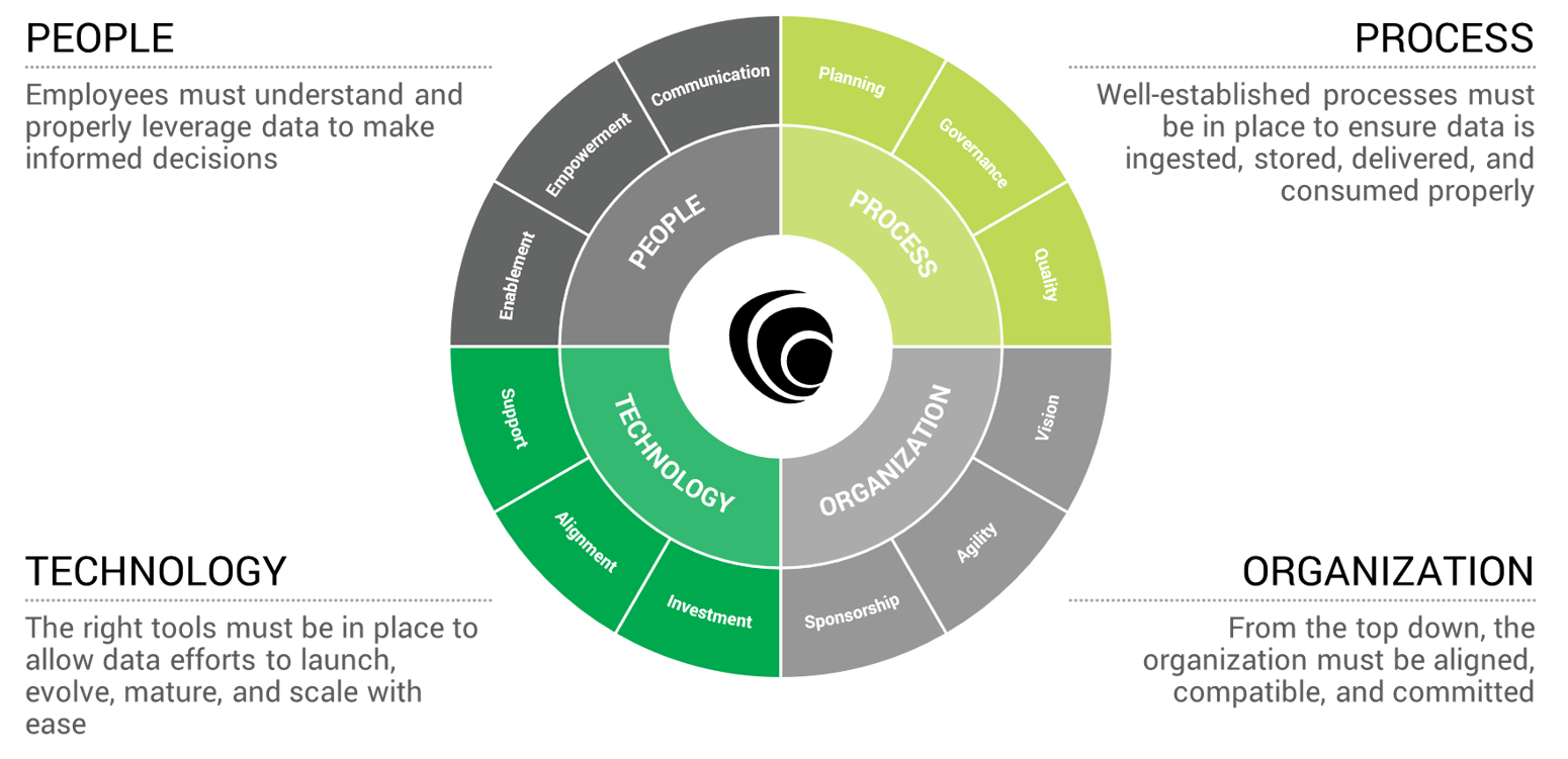 Chief Data & Analytics Officer Advisory - Baker Tilly