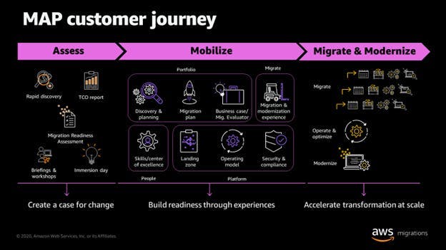 Baker Tilly’s solution architects achieve AWS Black Belt in Migration ... Baker Tilly’s solution architects achieve AWS Black Belt in Migration ...