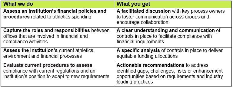 Knight Commission C.A.R.E. Model recommendations could impact NCAA ...