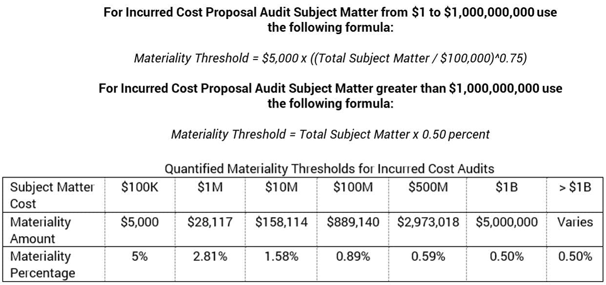 DCAA Materiality MRD | Baker Tilly