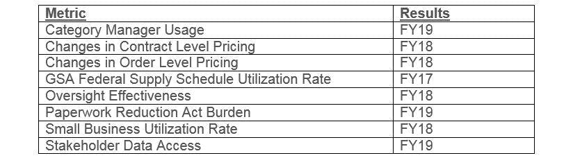 GSA OIG Report Takes Aim at TDR Evaluation Plan | Baker Tilly