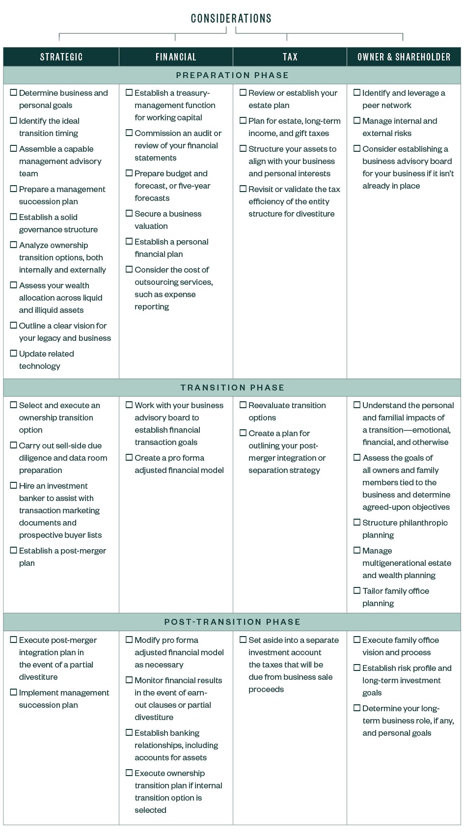 Merger and acquisition planning for privately held businesses | Baker Tilly