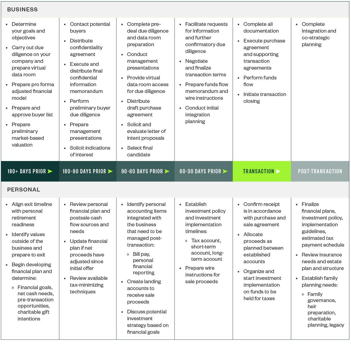 Pretransaction planning could help you reach your goals | Baker Tilly