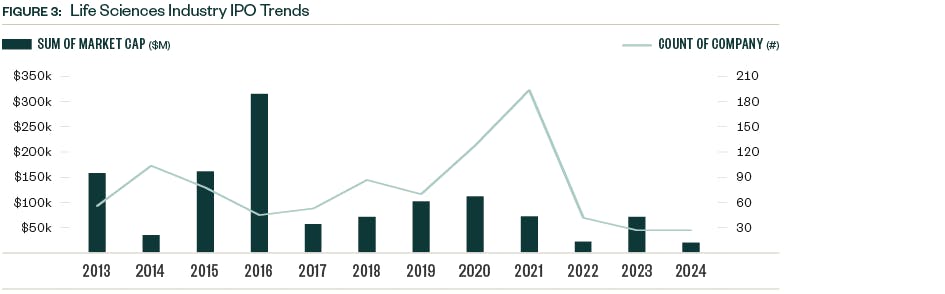 Life sciences and tech IPO market outlook | Baker Tilly