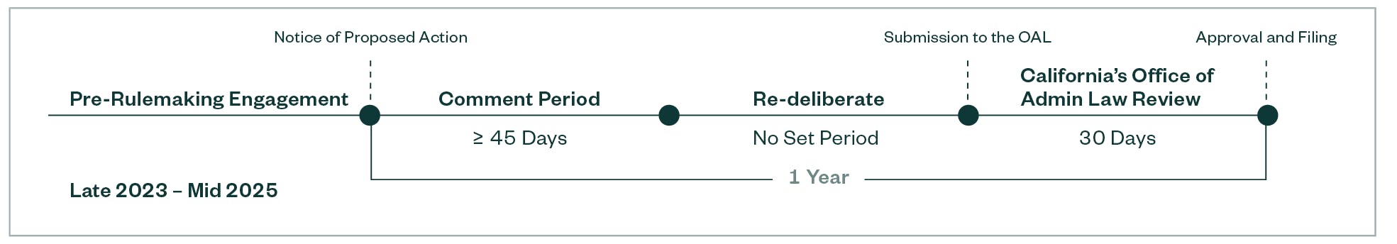 CA climate disclosure laws require businesses to act now | Baker Tilly
