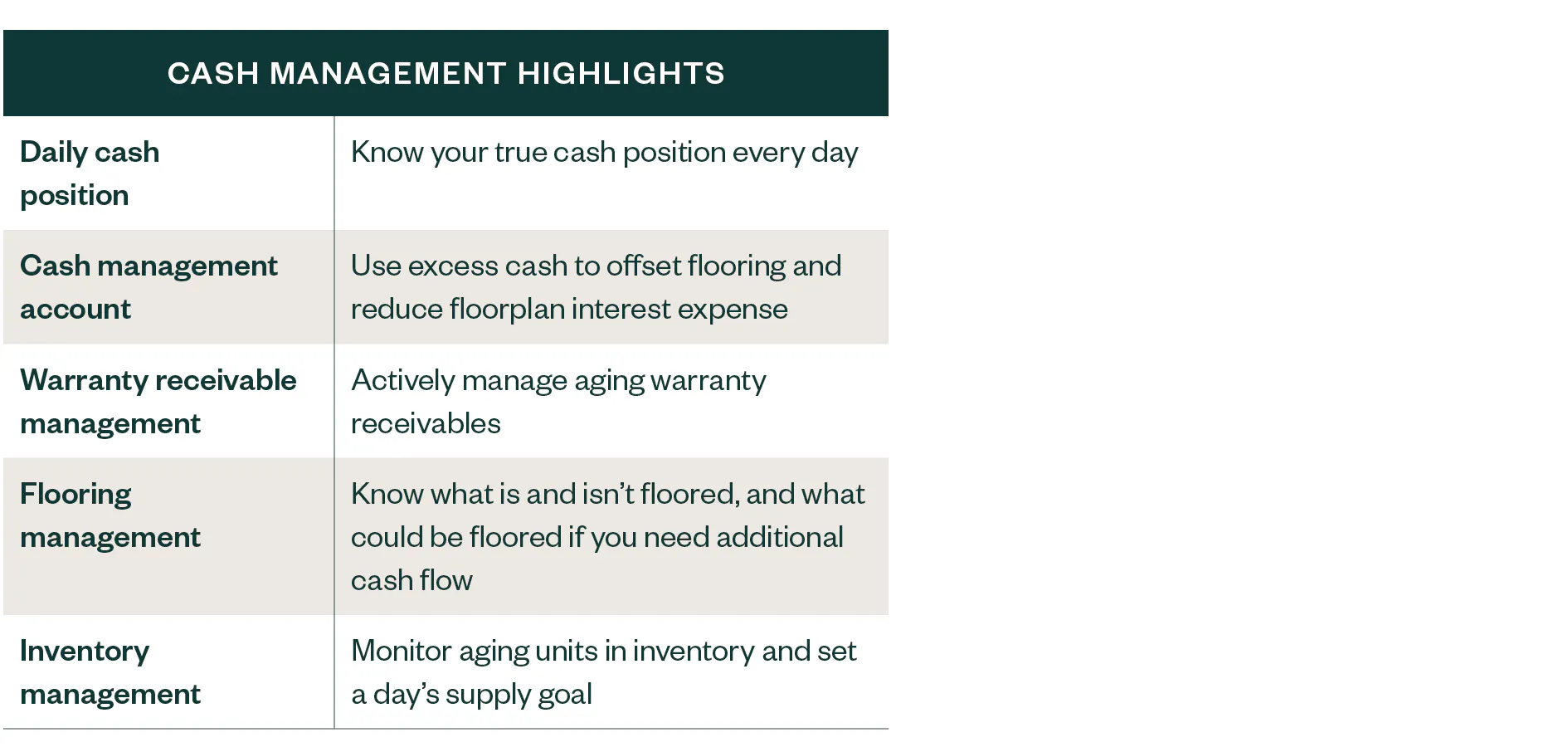 Cash flow management and floor plan financing for RV dealers | Baker Tilly