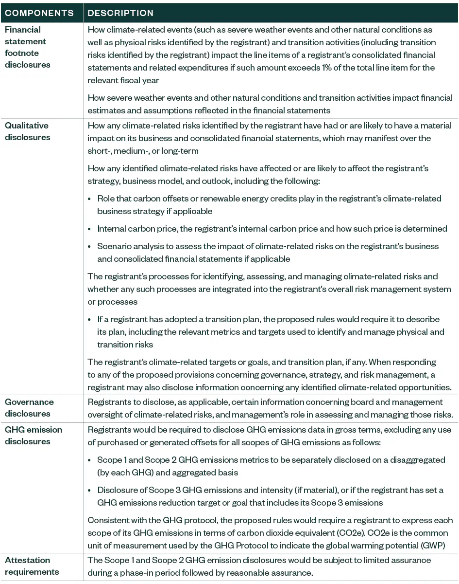 Prepare for the SEC climate disclosure proposal update | Baker Tilly